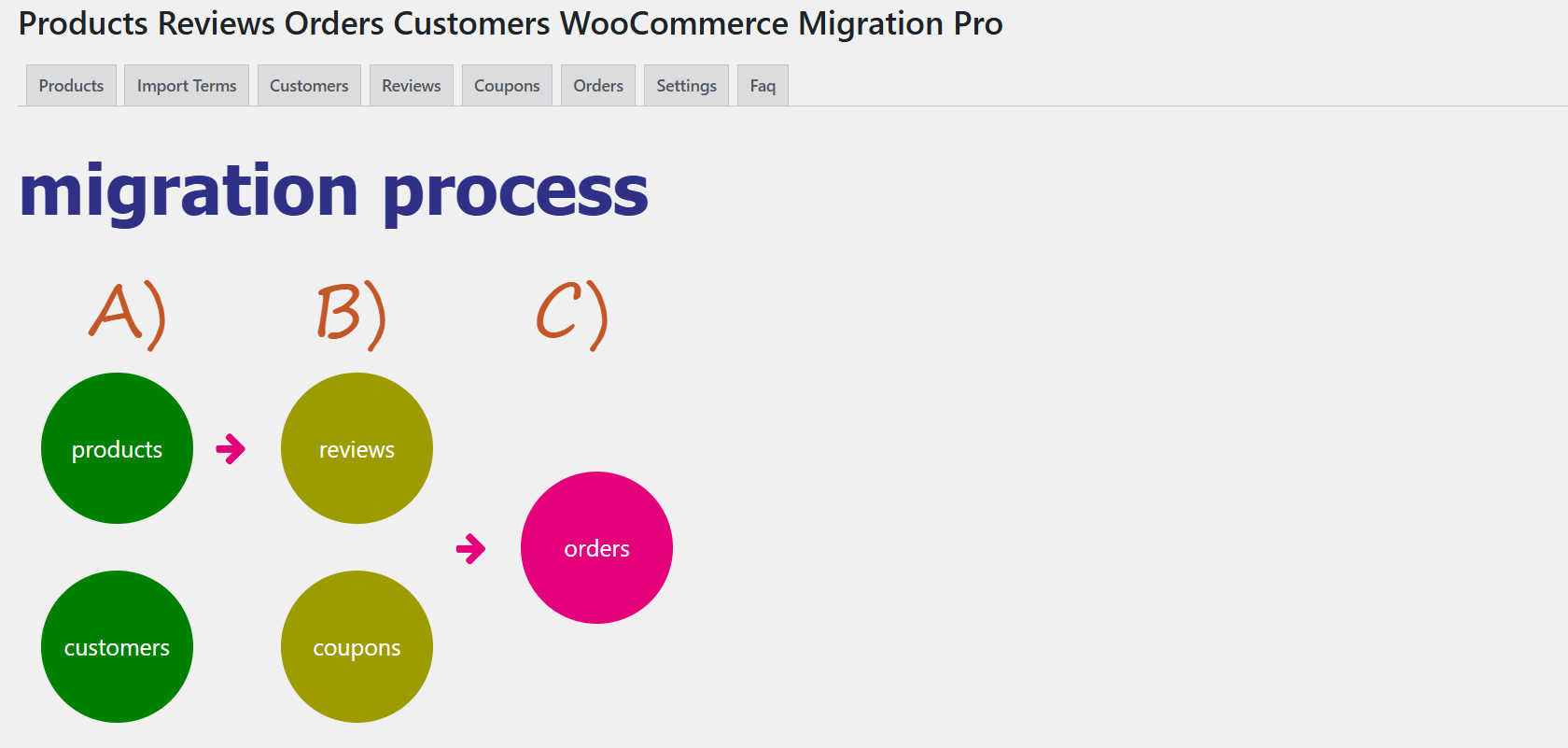 All In One WooCommerce Migration: Import & Export to Excel Plugin - WPFactory Plugins