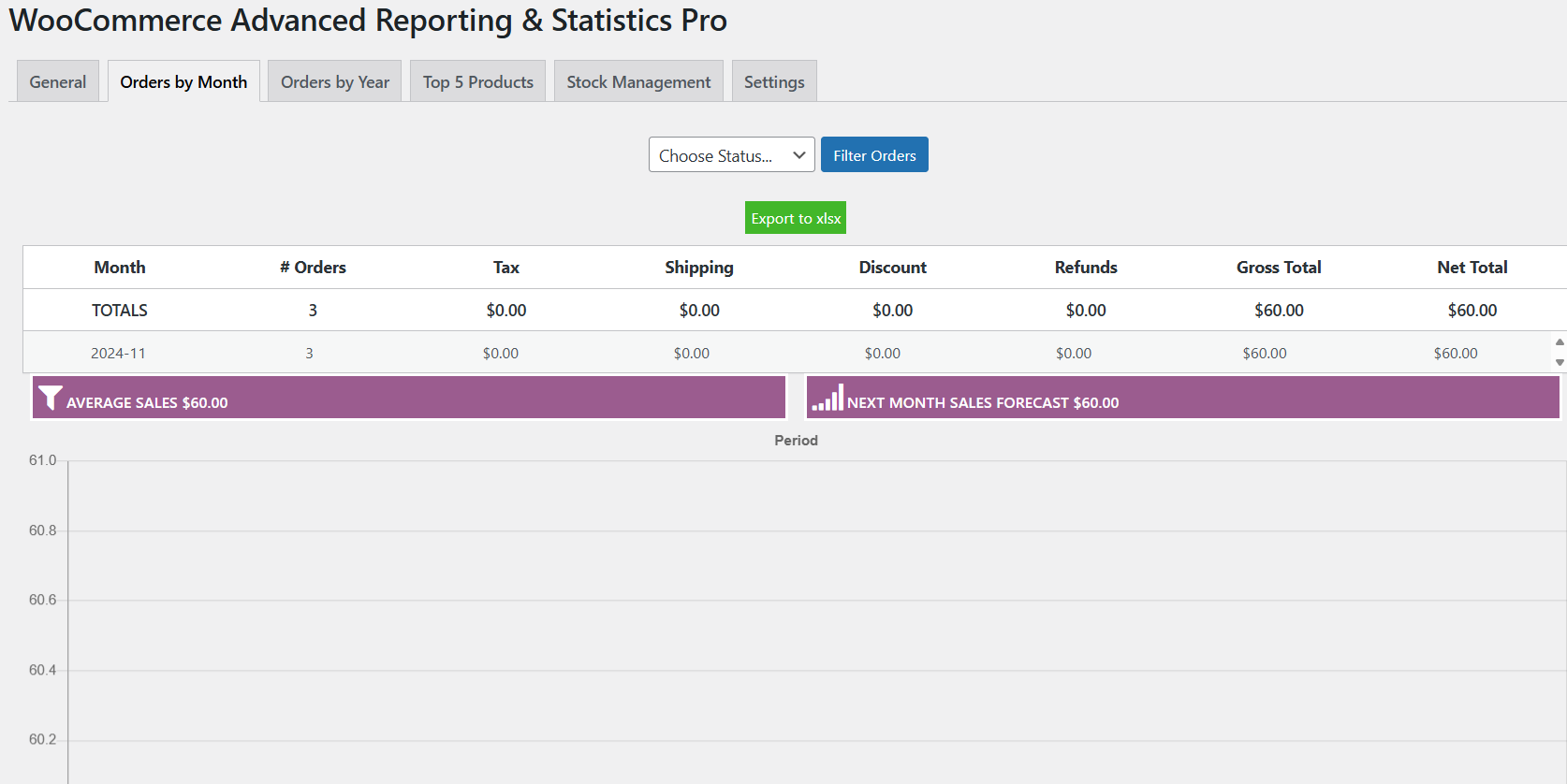 WooCommerce Advanced Reporting and Statistics Plugin - WPFactory Plugins