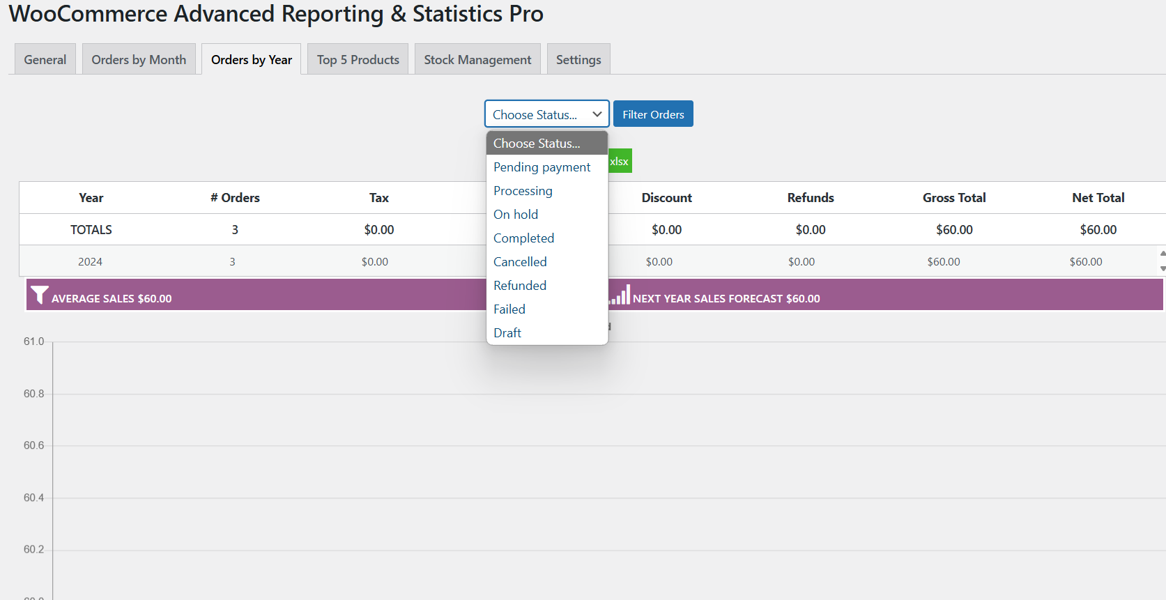 WooCommerce Advanced Reporting and Statistics Plugin - WPFactory Plugins