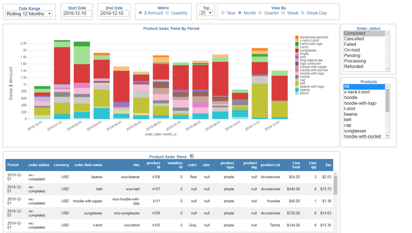 How The Right Woocommerce Analytics Can Help Your Store Thrive Wpfactory Plugins